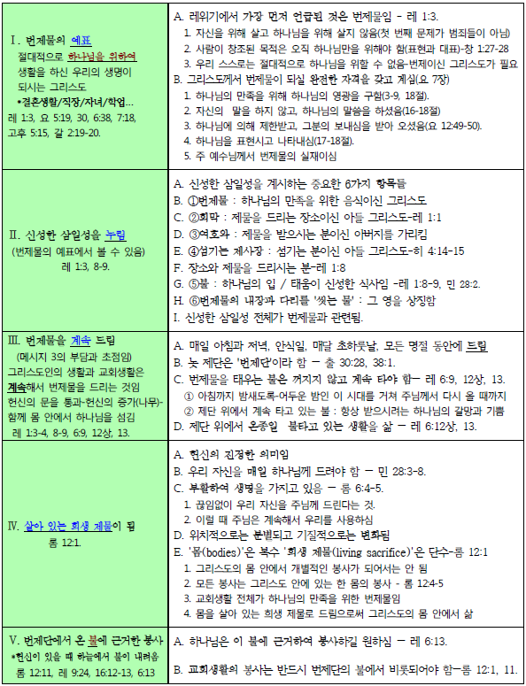 성경진리사역원(BTMK) | [2018년 겨울 훈련 집회] - M3 끊이지 않는 번제물 ― 살아 있는 희생 제물
